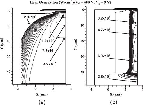 Hg Distribution In A Vdmos And B Sj Mosfet Half Cell V D 400 V Download Scientific