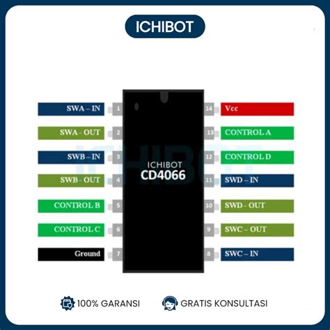 Ic Cd4066be Dip 14 Pin Cd4066 Cmos Cd 4066 Quad Bilateral Switch