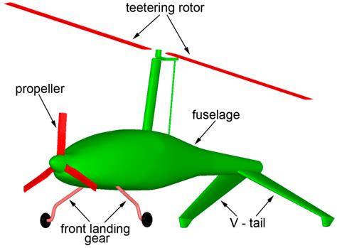 Gyroplane Flight Controls At Caitlin Mealmaker Blog