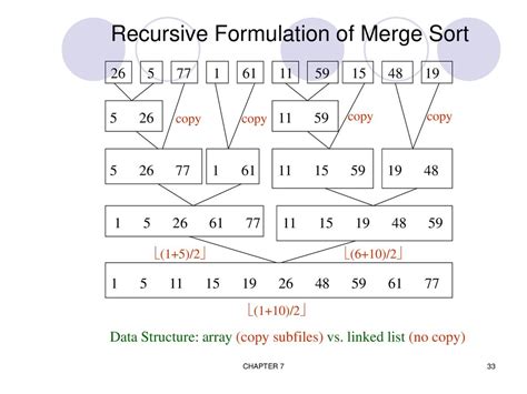 chapter 7 sorting all the programs in this file are selected from ppt