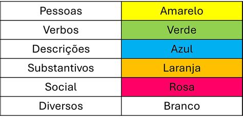 Chave De Fitzgerald