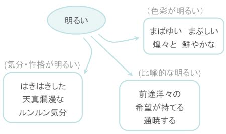 類語辞典・シソーラス・対義語 Weblio辞書