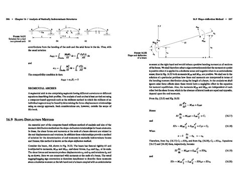 Solution Chapter 16 Analysis Of Statically Indeterminate Structures