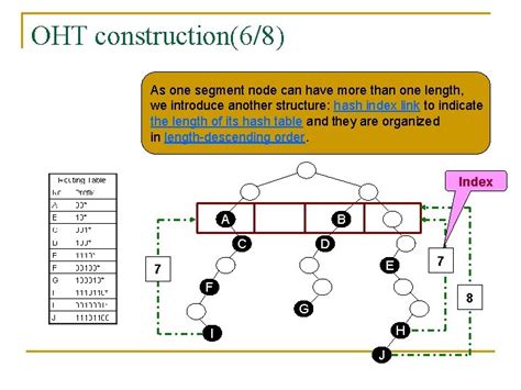 Overlapping Hash Trie A Longest Prefix First Search