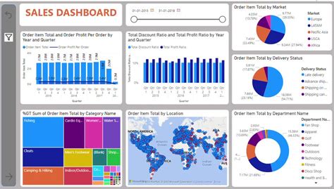 Pranshu Singhal On Linkedin Powerbi Dataanalysis Dashboard Ux Datainsights