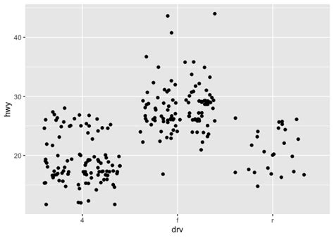 Ggplot2数据分析与图形艺术学习笔记geomfreqpolyjason自习室的博客 Csdn博客
