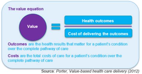 What Is Value Based Healthcare Hfma