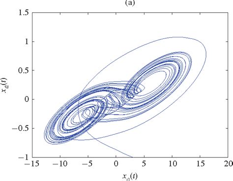 Figure 1 From Exponential Synchronization Of Linearly Coupled Neural