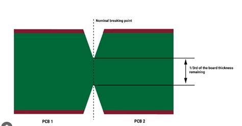 Why Do Pcb Boards Warp And How To Determine If A Pcb Is Warped