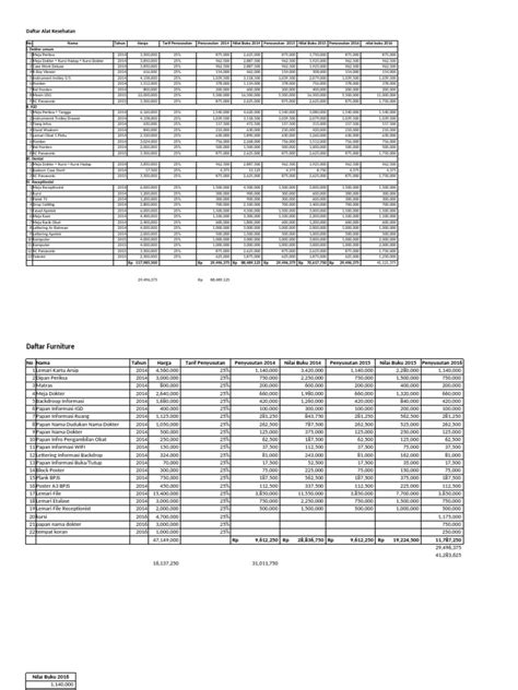 Alkes Dan Furniture Pdf