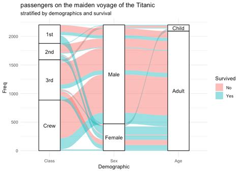github corybrunson ggalluvial ggplot2 extension for alluvial plots