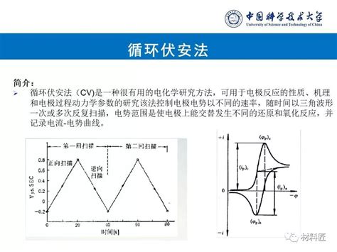 【干货】锂离子扩散系数的电化学测量方法 电子工程专辑 【干货】锂离子扩散系数的电化学测量方法 电子工程专辑