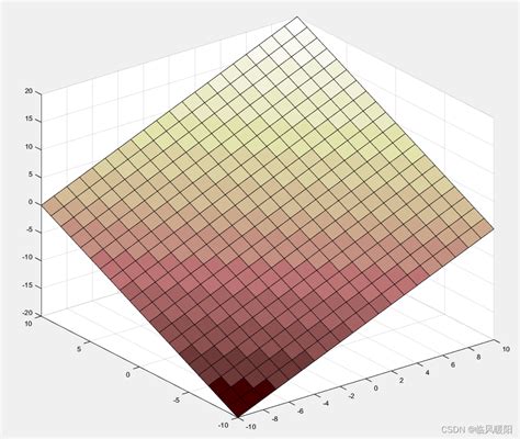 MATLAB 绘制十四阶五颜六色图组合的Colorcube matlab画多种颜色的拓扑图 CSDN博客