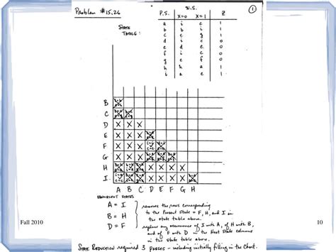 PPT ECE Digital System Design PowerPoint Presentation Free Download ID