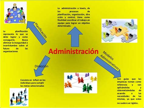 Mapa Conceptual De Recursos Humanos Rudenko