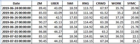End To End Python Implementation Of Finding Optimised Efficient Investment Portfolios By