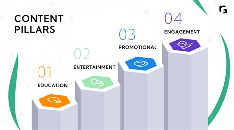 What Are Content Pillars Types And Examples You Need To Know
