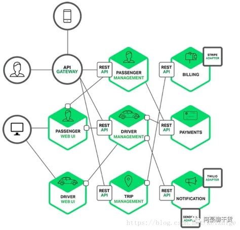 微服务、soa、esb比较 esb和微服务的区别 csdn博客