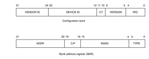 Amba Configuration Record Download Scientific Diagram