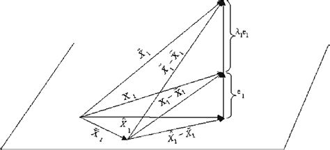 Relationship Between A Variable And Their Raised Download Scientific