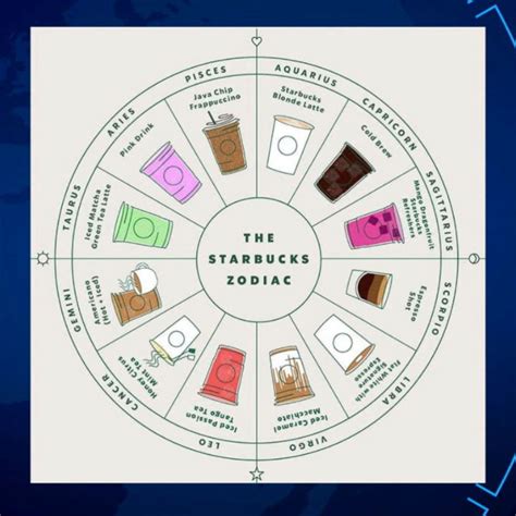 Starbucks Drinks For Zodiac Signs