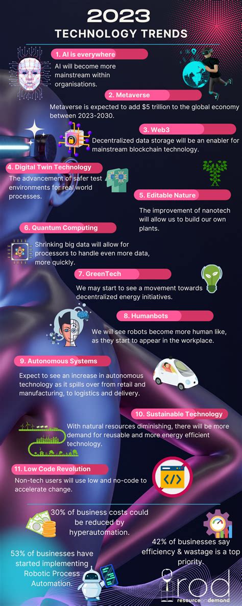 2023 Technology Trends Artofit