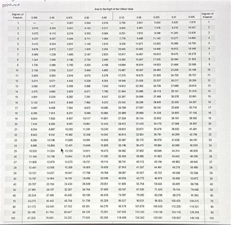 Solved L Use the given information to find the critical | Chegg.com