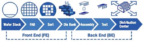Automation Traceability In The Electronics Manufacturing And