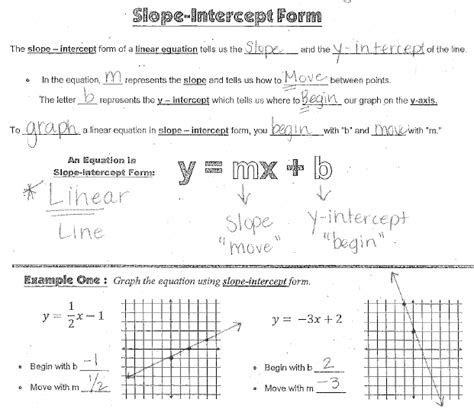 Practice Graphing A Line From The Equation In Slope Intercept Form