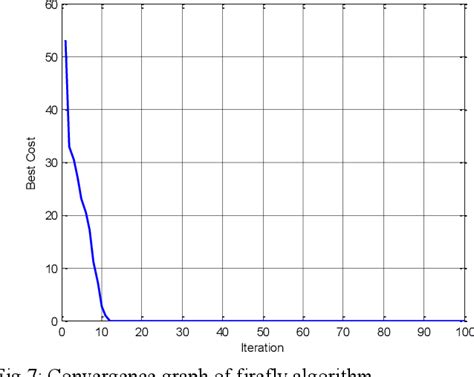 Figure 1 From Investigation Of Hybrid Hexagonal Antenna Arrays For