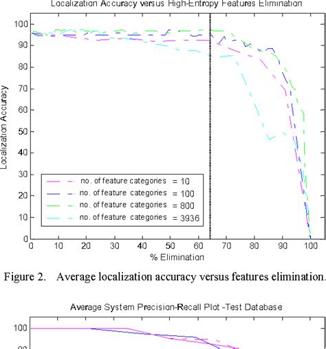 figure 1 from hybrid map building and localization for unstructured and
