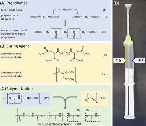 Illustration Of The Adhesive Technology And The Application System A