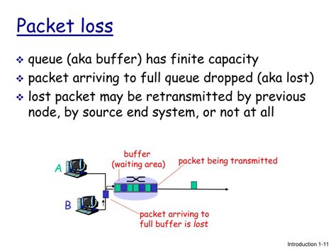 Ppt Four Sources Of Packet Delay Powerpoint Presentation Free