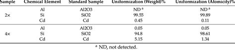 Elemental Normalization Semi Quantitative Analysis Download