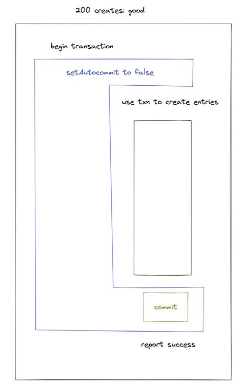Actions Be Bulk Crud Create · Issue 23848 · Metabasemetabase · Github