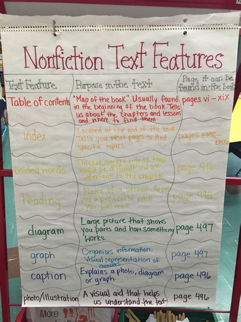 Nonfiction Text Features Anchor Chart