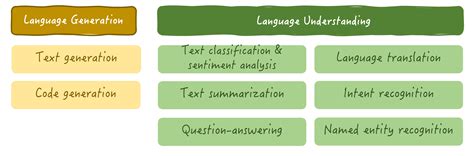 Language Models Explained In 5 Minutes KDnuggets