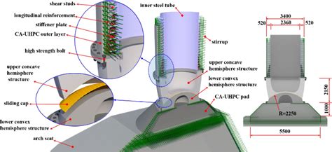 Schematic Diagram Of Arch Hinge Structure Unit Mm Download