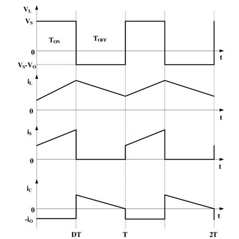 Switching Waveform Of Boost Converter Download Scientific Diagram