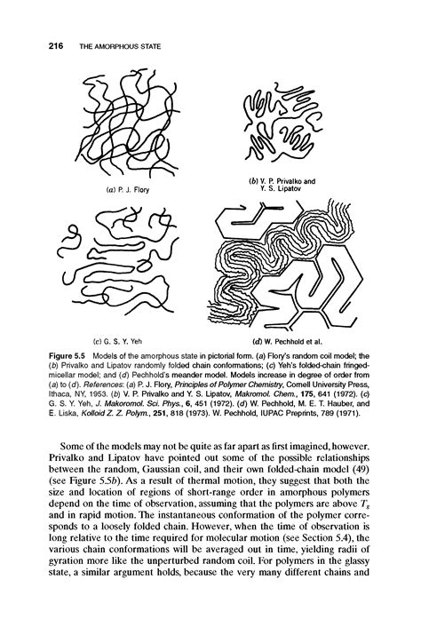 Amorphous Polymers Folded Chain Model Big Chemical Encyclopedia