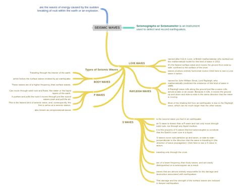 Seismic Waves Coggle Diagram
