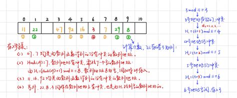 数据结构与算法学习散列表Hash Table哈希表 最菜程序员Sxx 博客园