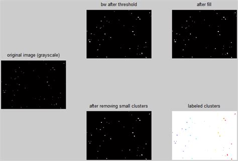 Algorithm How Can I Count Objects After K Means Segmentation Stack