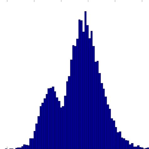 A Simulation Of The Partially Pooling Equilibrium Download Scientific