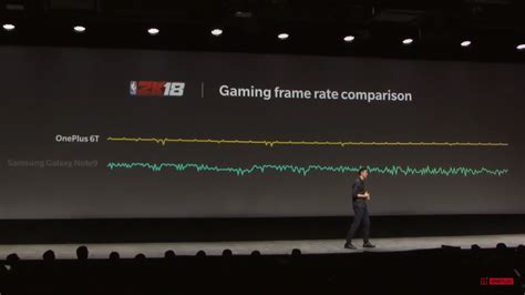 I Dont Trust This Graph One Bit Rgalaxynote9