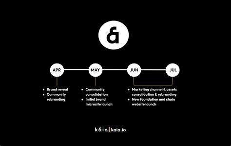 Kaia Là Gì Tổng Quan Về Kaia Token