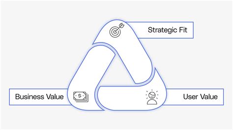 Feature Opportunity Validation Three Components Of A Feature Opportunity Reforge