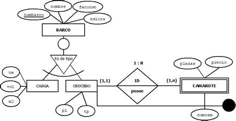 Apuntes De Bases De Datos Tema 2 Daw