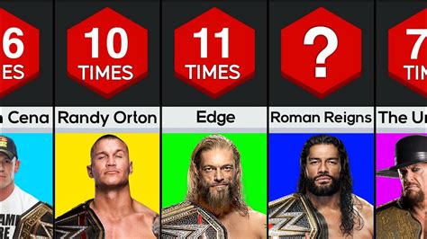 Wwe Superstars With The Most World Championship Reigns Ever Youtube