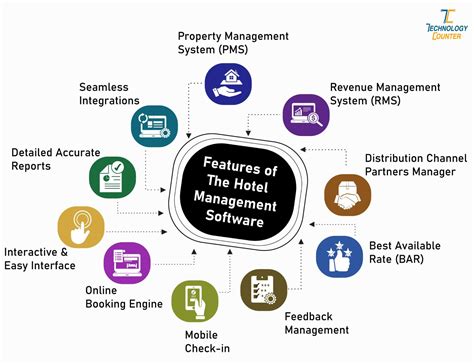 6 Useful Reports By Revenue Management Software For Hotels